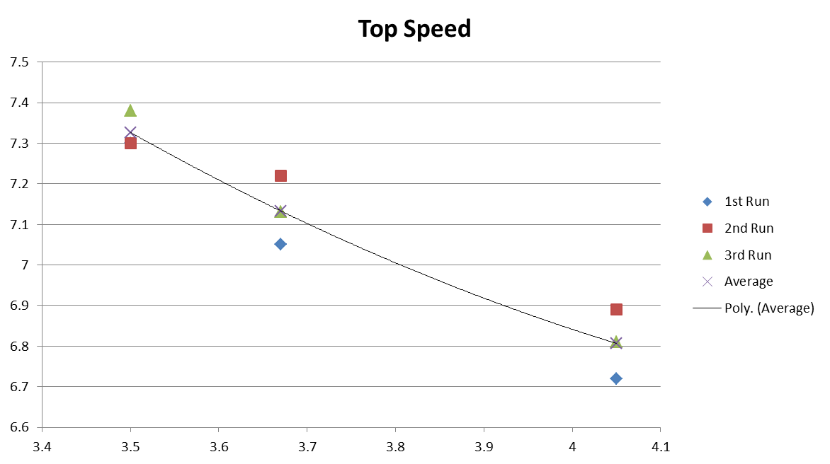 Which is the best matching gear set for Tamiya Mini 4WD Hyper Dash PRO ...