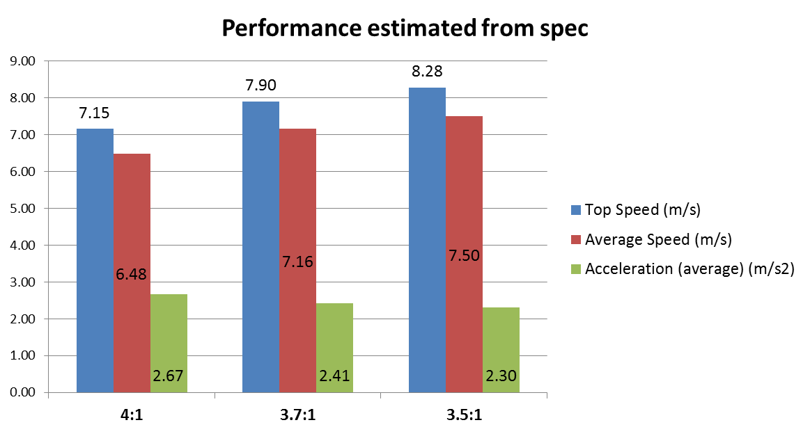 Which is the best matching gear set for Tamiya Mini 4WD Hyper Dash PRO ...