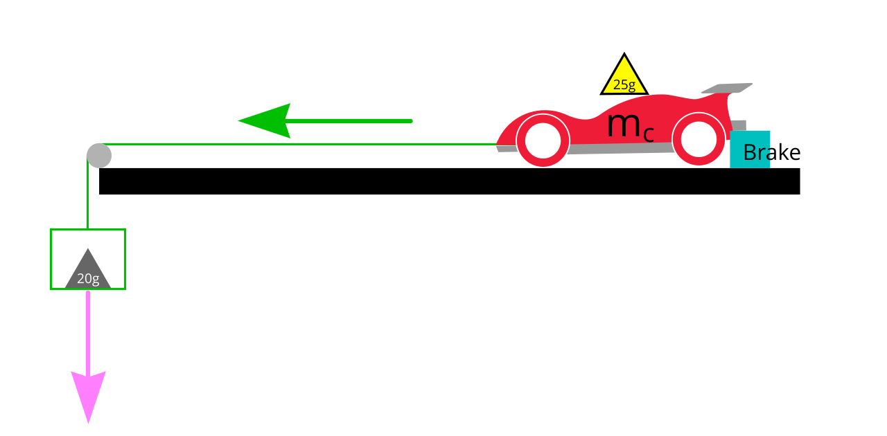 What is the difference amongst the Tamiya Mini 4WD sponge brake pads? - Mini4Science