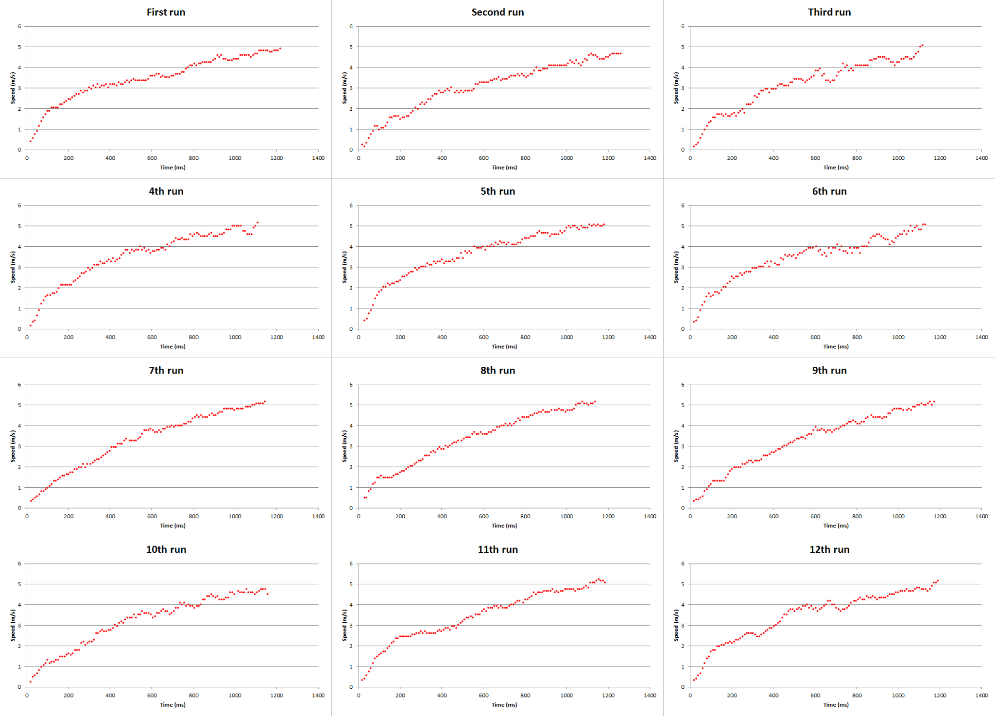 What is the power and torque of a Tamiya Mini 4WD Hyper-Dash PRO Motor ...
